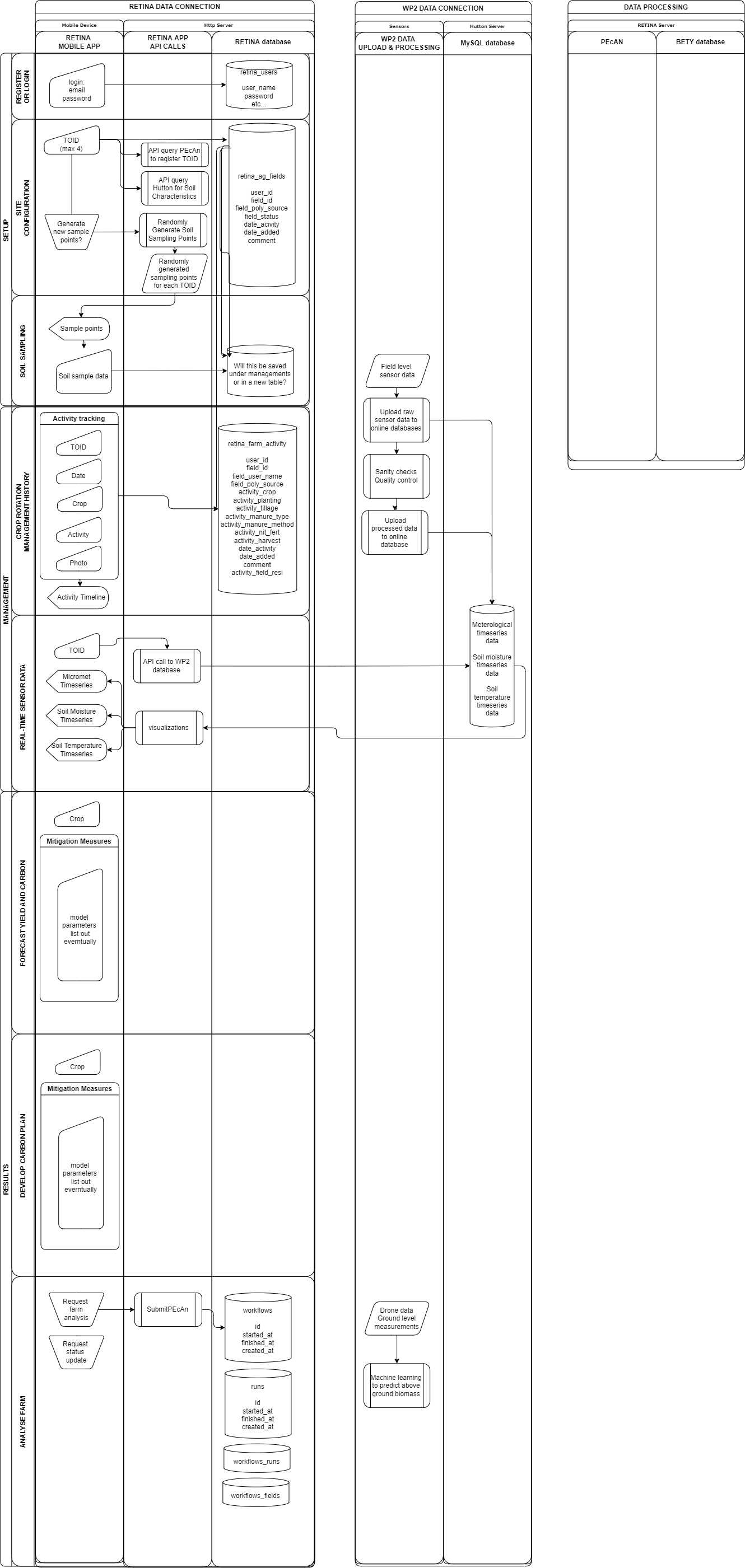 4 The scary diagram. | RETINA Documentation
